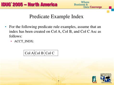 Ppt Sql Coding Best Practices For Developers Powerpoint Presentation