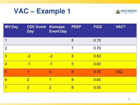 Ppt Vae Cdc Timing And Case Requirements Powerpoint Presentation