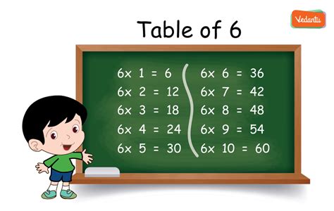 Table Of 6 Easy Multiplication Chart PDF Download