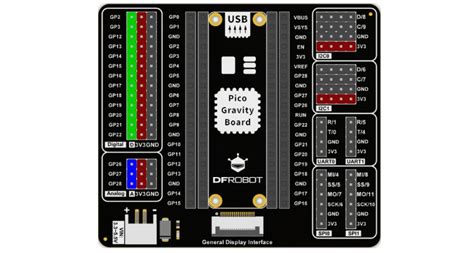 gravity expansion board for raspberry pi pico