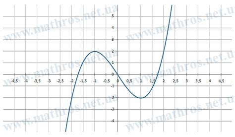 increasing and decreasing functions a beginner s guide