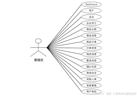计算机毕业设计springboot基于hadoop大数据平台的物流数据应用系统 基于spring boot与hadoop的物流大数据智能分析