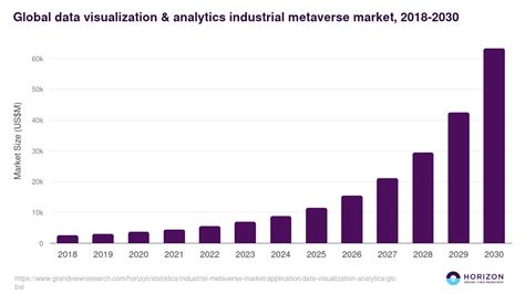 Data Visualization And Analytics Industrial Metaverse Market Outlook