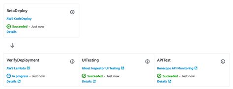 code pipeline in aws