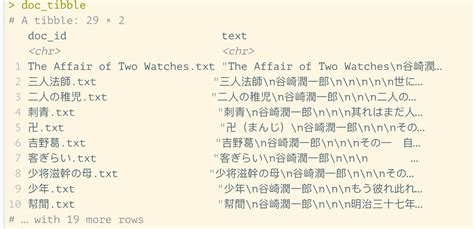 R How To Make A Tokenmade By Quantedaconvert To Dataframe And Have A Docid Per Doc I Need