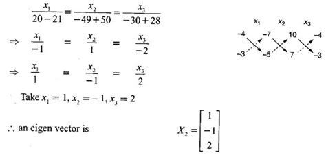 eigen values and eigen vectors definition properties worked examples