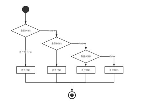 the sixth page of python without words conditional judgment and loop