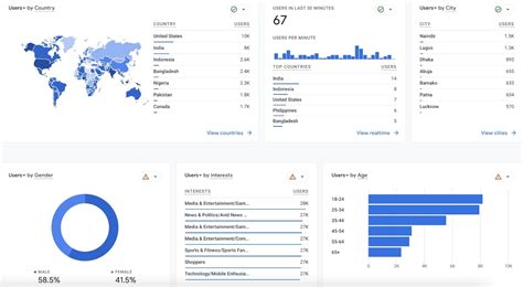 7 Advanced Tips For Google Analytics 4 Get More From Your Data