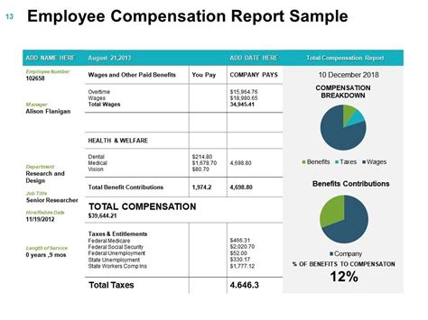 Compensation Management Powerpoint Presentation Slides Presentation