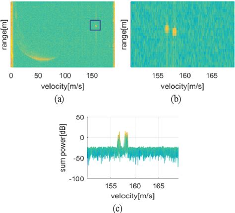 Figure 11 From Design Of Waveform And Signal Processing Of Target Detection For Detecting