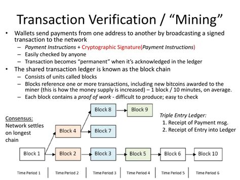 Ppt Bitcoin What Is It Powerpoint Presentation Free Download Id1516006