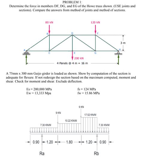 Solved Problem 1 Determine The Force In Members Df Dg And