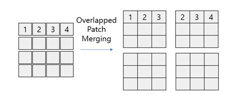 Segformer Simple And Efficient Design For Semantic Segmentation With Transformers Yongjoo Kim