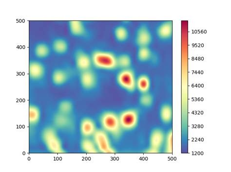 Numpy How To Get Rid Of Artefacts In Contourplot Contourf Smoothing Matrix 2d Array