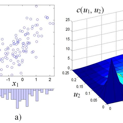 a distribution of sample pairs x 1 x 2 b clayton copula density