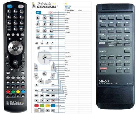 DENON RC-123 - compatible General-branded remote control - $14.8 ...