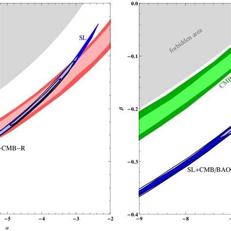 Left Constraints On The F R Gravity Using Sl Test Blue Layer Download Scientific Diagram
