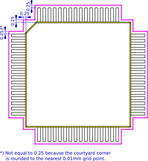 F53 Courtyard Layer Requirements Library Conventions Kicad Eda