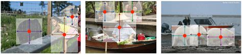 Centernet Objects As Points Anchor Free Object Detection Explained