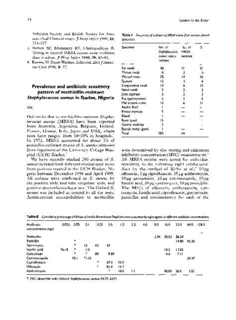 Pdf Prevalence And Antibiotic Sensitivity Pattern Of Methicillin