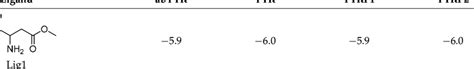 The Binding Affinity Values Obtained For Selected Ligands In Complex