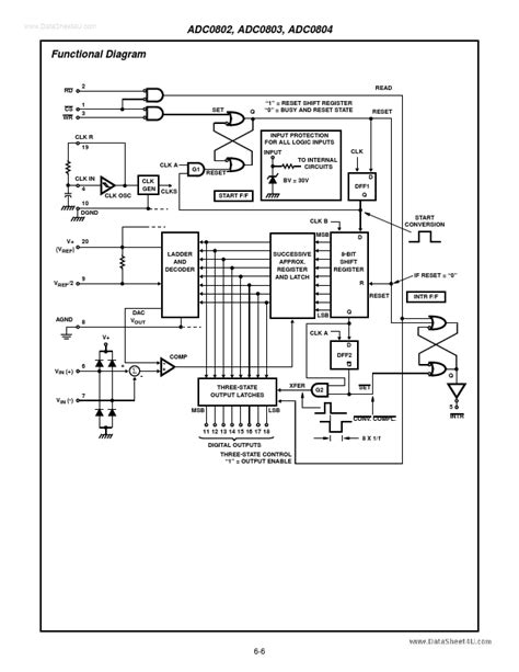 ADC0802 ADC0804 A D Converters Harris