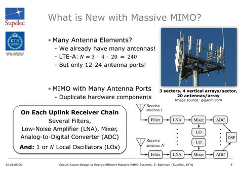 Ppt Circuit Aware Design Of Energy Efficient Massive Mimo Systems
