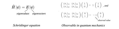 Machine Learning And Linear Algebra — Eigenvalue And Eigenvector By Jonathan Hui Medium