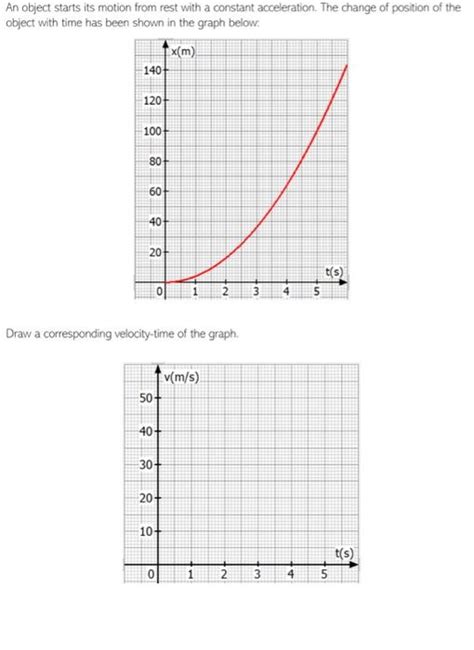 solved an object starts its motion from rest with a constant