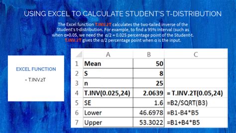 Using Excel Calculate Student T Distribution