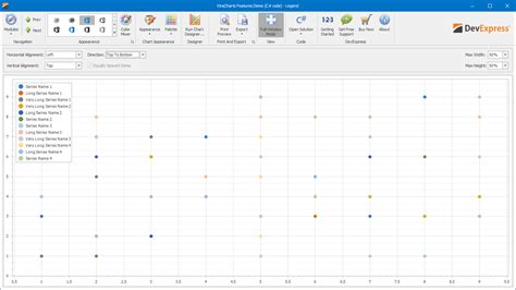 Winforms Chart Control 60 Charts For Net Devexpress