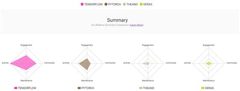20 tools to help you mine and analyze github and git data