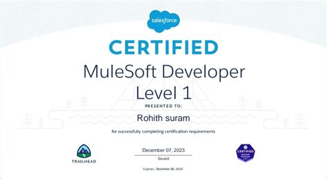 Rohith Suram On Linkedin Mulesoft Mulesoftdeveloper