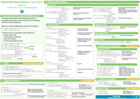 Data Science Cheat Sheets Data Science Cheat Sheets For Algebra By Surya Gutta Analytics