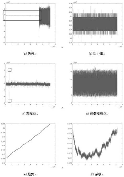 Structural Health Monitoring Data Detection Method And Device Based On Multi Modal Neural