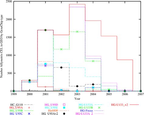 figure 1 from ieee acm transactions on computational biology and