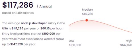 node js developer salary guide for 2023 qubit labs