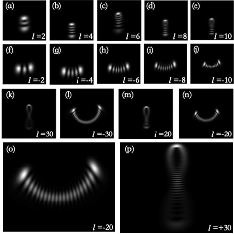 numerical simulation results a p show the far field patterns after