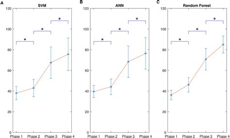 Sample Entropy Analysis For The Estimating Depth Of Anaesthesia Through Human Eeg Signal At