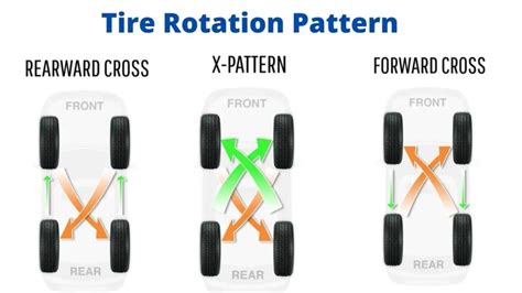 What is Tire Rotation?- How to Rotate and Why