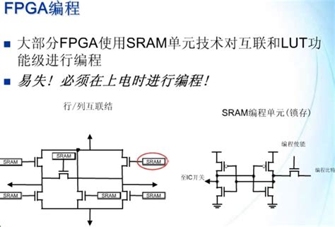 fpga 学习 01 基础知识（有点劝退，心灵弱小者勿入） fpga入门资料 csdn博客