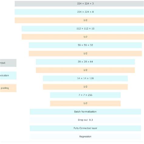 Outline Of The Original Convolutional Neural Network Download
