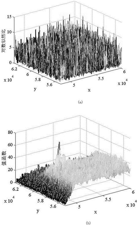 Multistation Radar Asynchronous Multiframe Joint Detection Method Eureka Patsnap