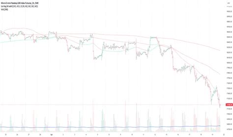 Lin Reg Linear Regression Support And Resistance By Xxmargaux