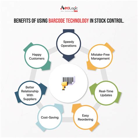 How Is Barcode Technology Used In Stock Control Aeologic Blog