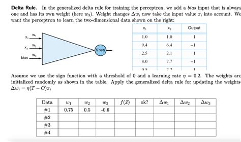 Solved Delta Rule In The Generalized Delta Rule For Chegg Com