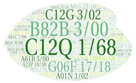 Incidence Of The CPI Code Of The Participating Institutions In The Download Scientific Diagram