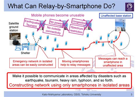 Research Profile 97 Message Transmission Without Cellular Coverage Relay By Smartphone Tu