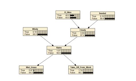 GitHub Mikeb Bayesnet Backpropagation Basic R Code Which Use Backpropagation To Learn