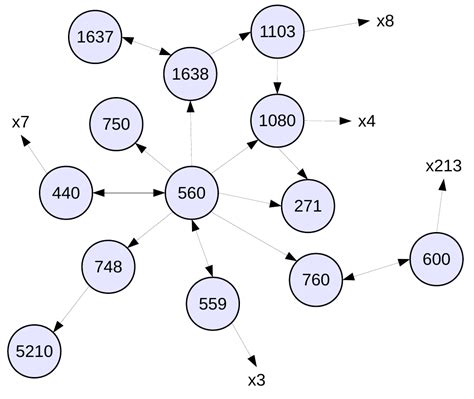 Hardware Graph Prefetchers Department Of Computer Science And Technology